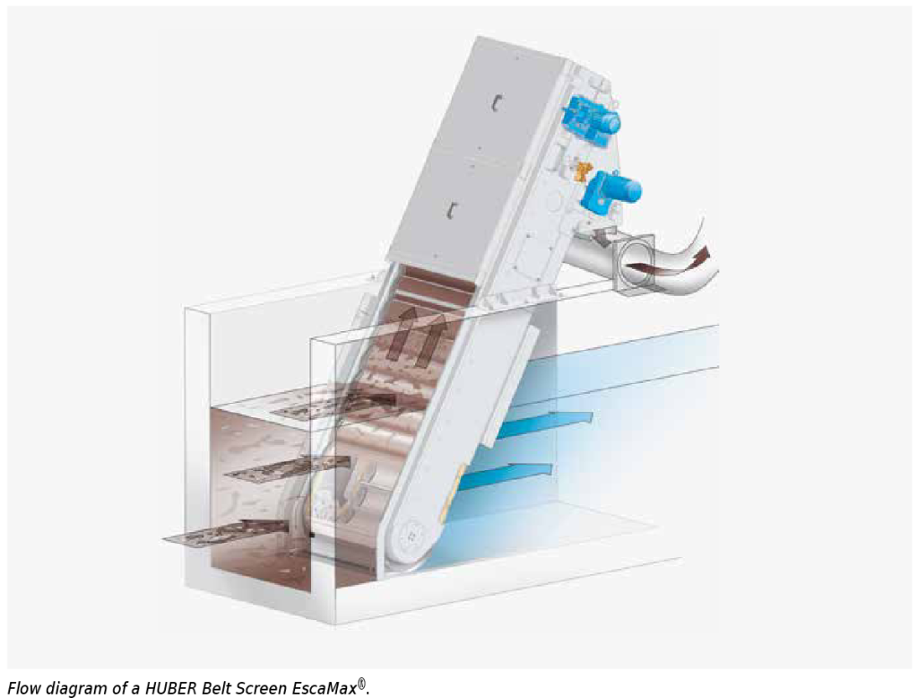 Coarse and Fine Screens | Promcom