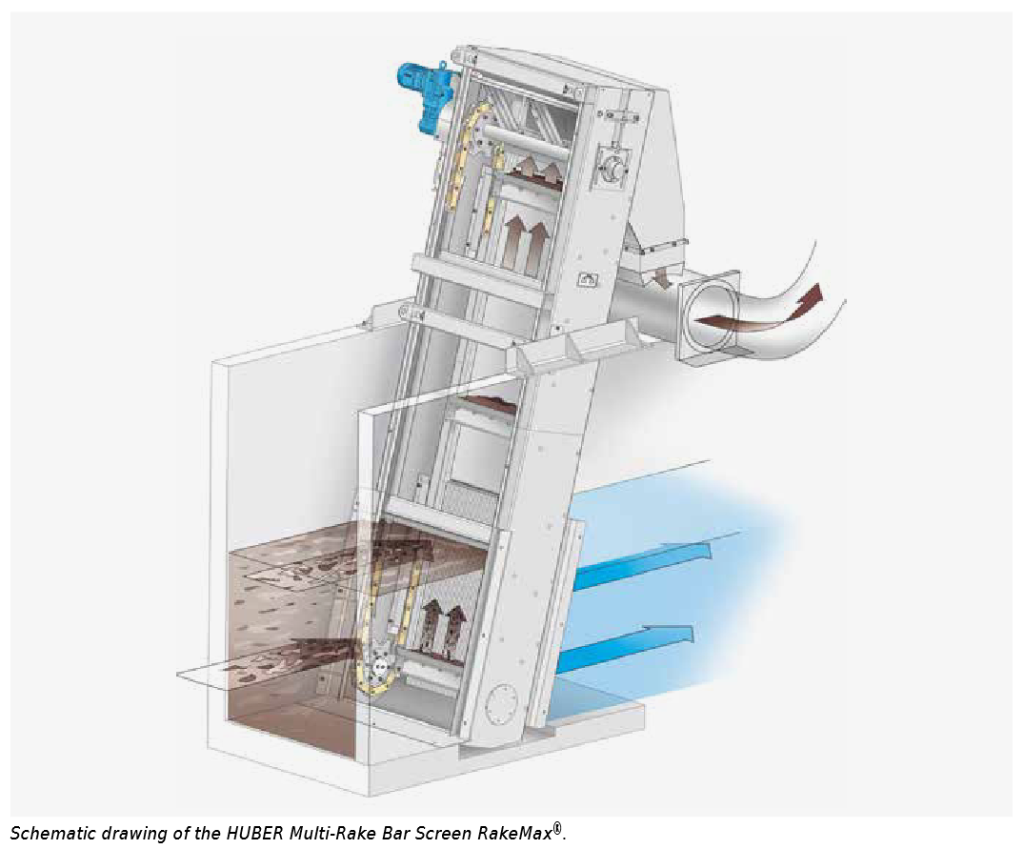 Coarse and Fine Screens | Promcom