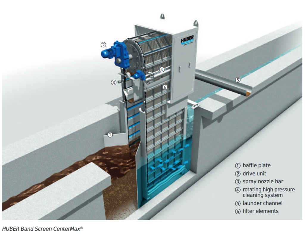Coarse and Fine Screens | Promcom